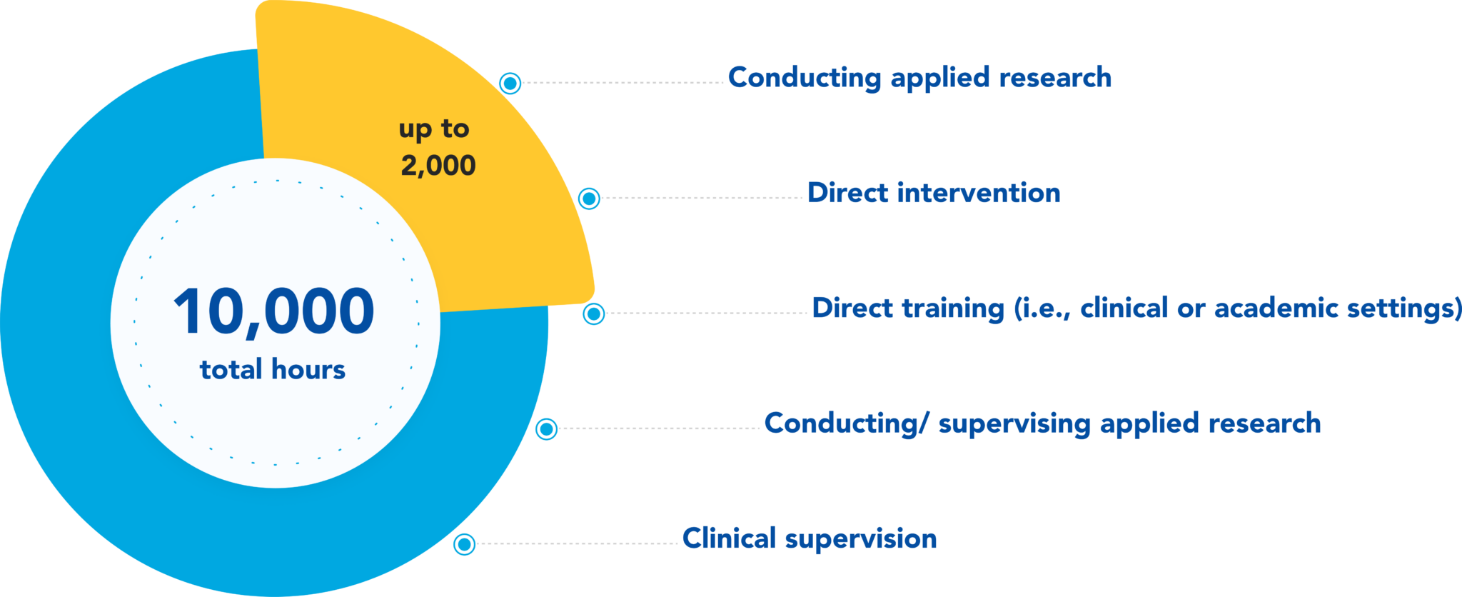 Raising the Standards - Autism Partnership